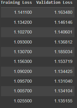 unsloth: Faster and Memory-Efficient QLoRA Fine-tuning