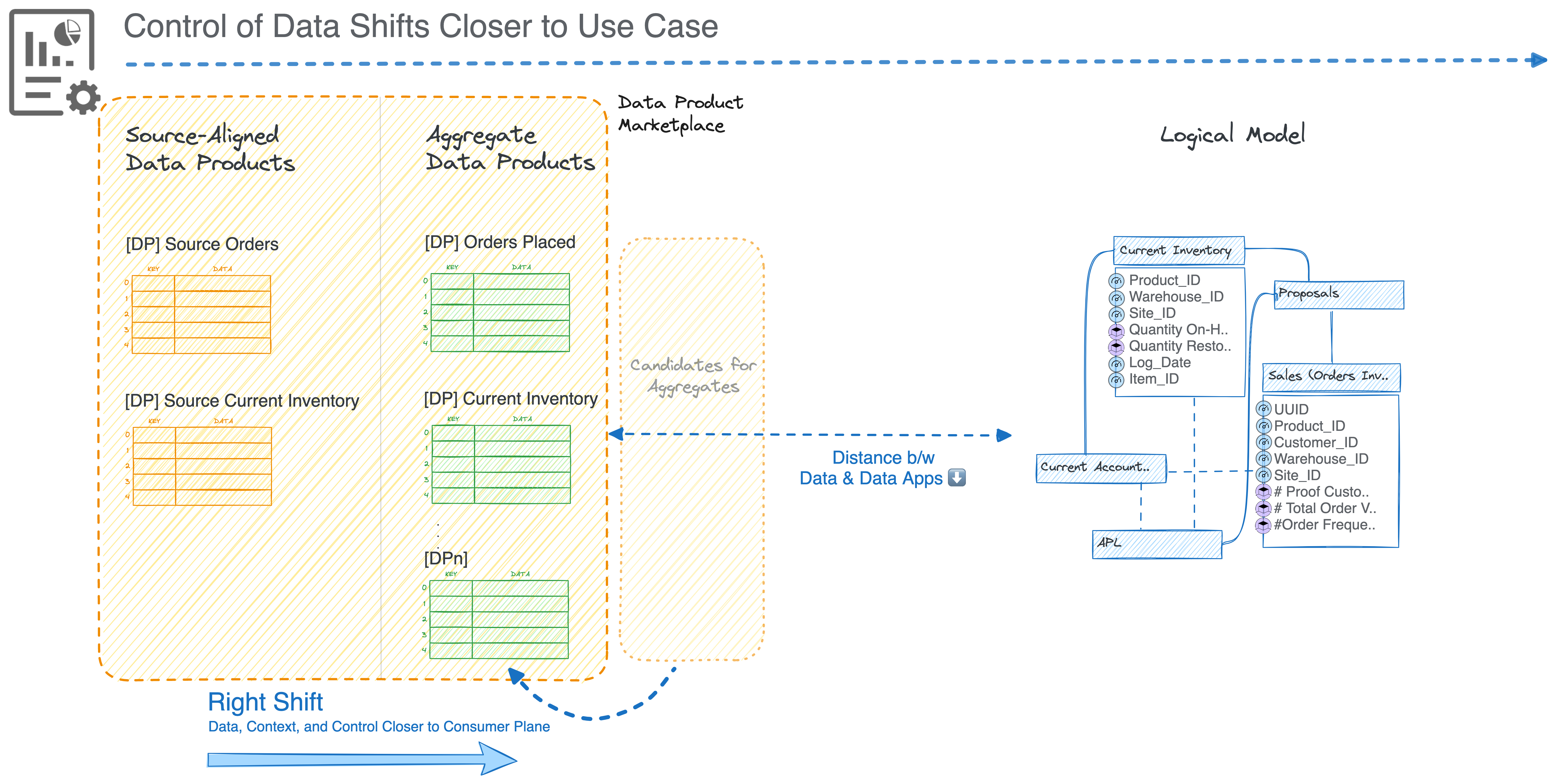 Where Exactly Data Becomes Product: Illustrated Guide to Data Products in Action