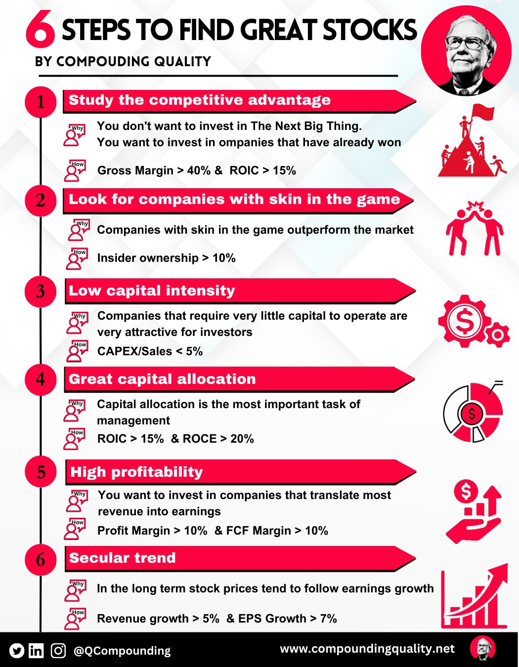 🏰 How to find Great Stocks - Compounding Quality 🏰 How to find Great Stocks - Compounding Quality