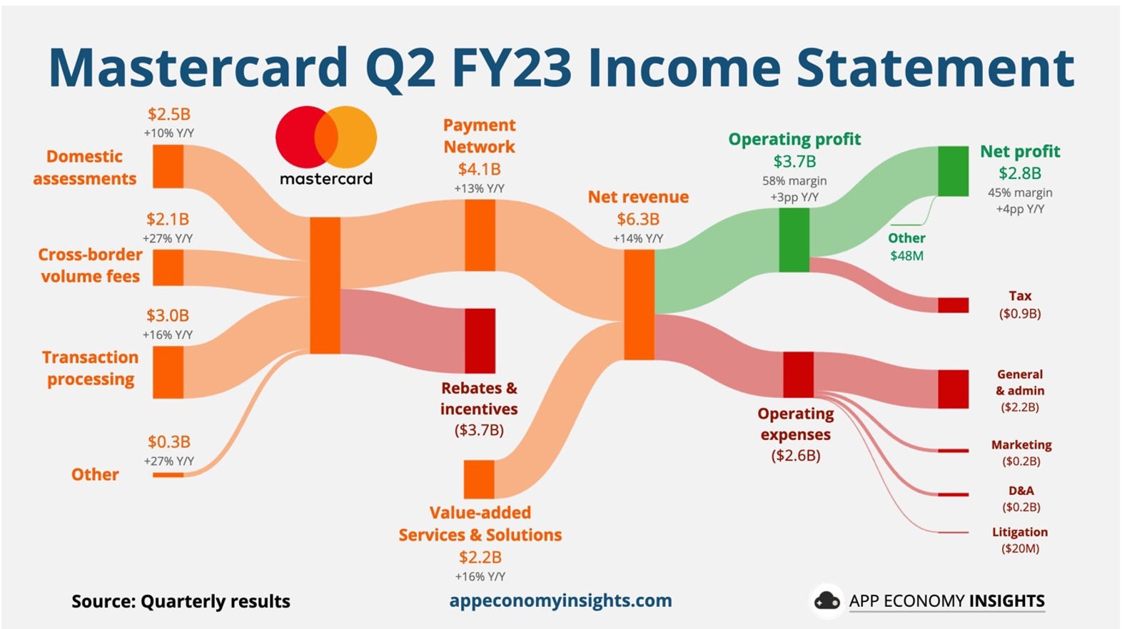 🧑‍🏫 Business Model - Compounding Quality