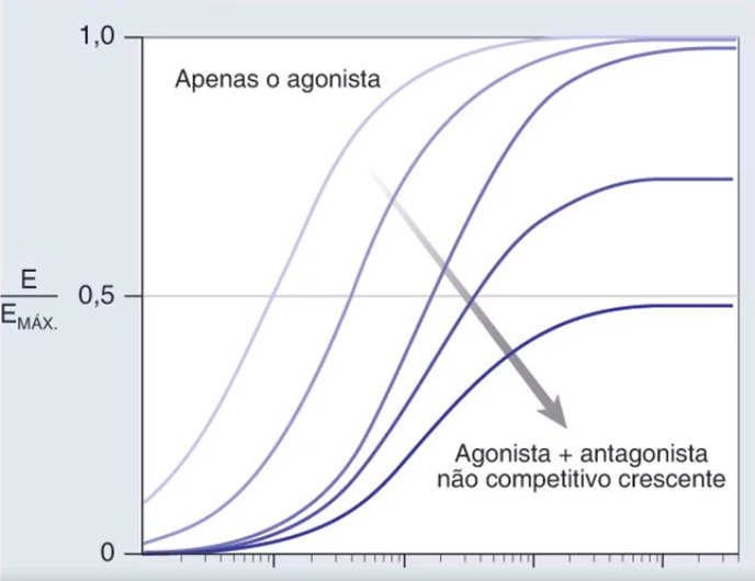 Agonismo e Antagonismo: Conceitos Essenciais na Farmacologia