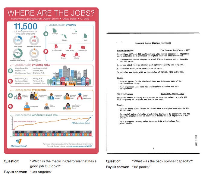 Inside Fuyu-8B: Adept's Super Innovative Multimodal Foundation Model for AI Agents