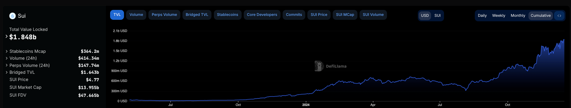 Unleashing DeFi Potential with Sui: Speed, Scalability, and Innovation Unleashing DeFi Potential with Sui: Speed, Scalability, and Innovation