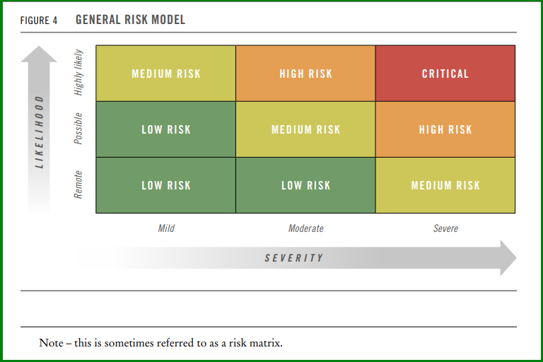 Issue #86 | AMR in Food Systems (is it really that bad?) | Herbicide ...