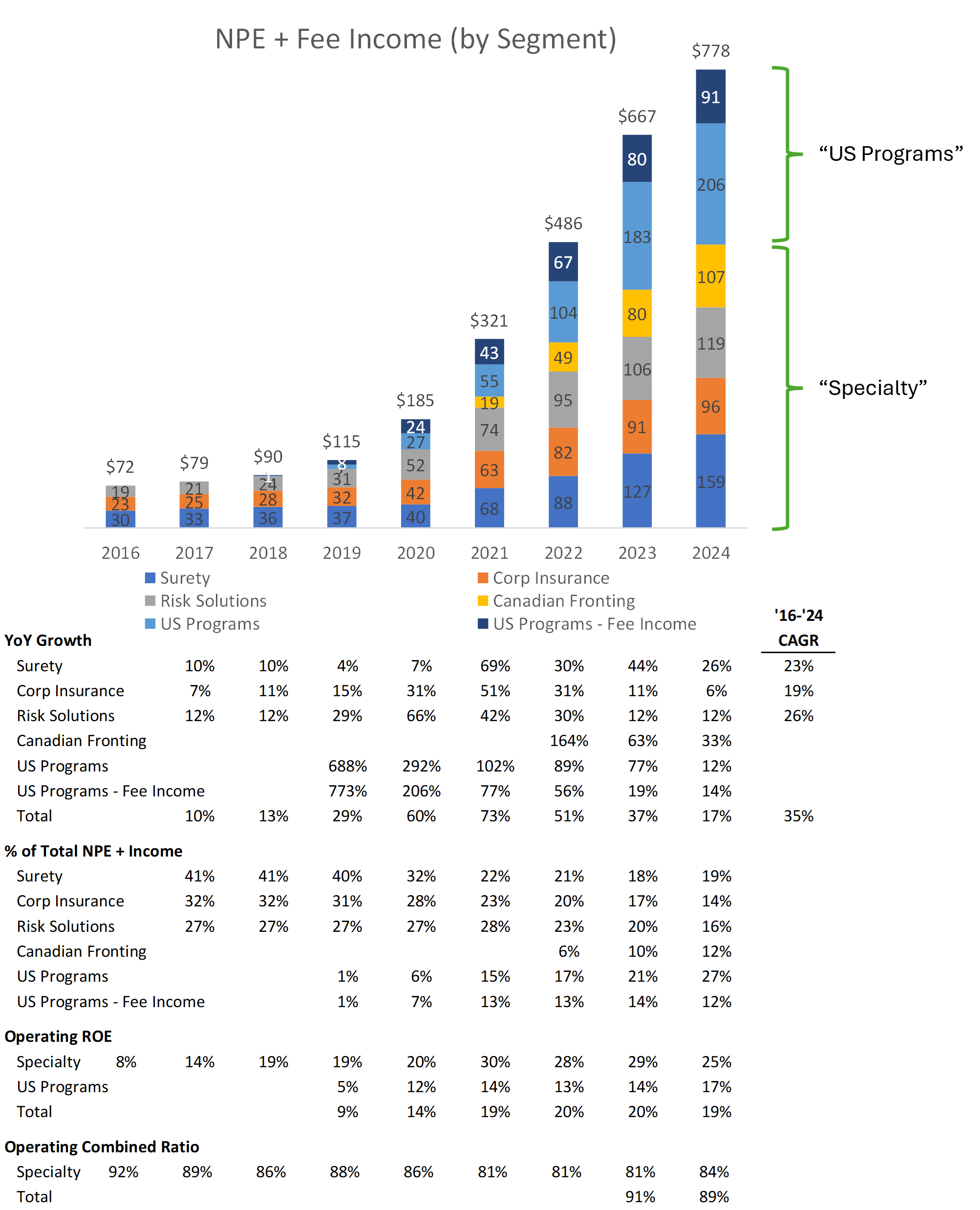 [$TSU.TO] Trisura Group - by Ryan Seawell