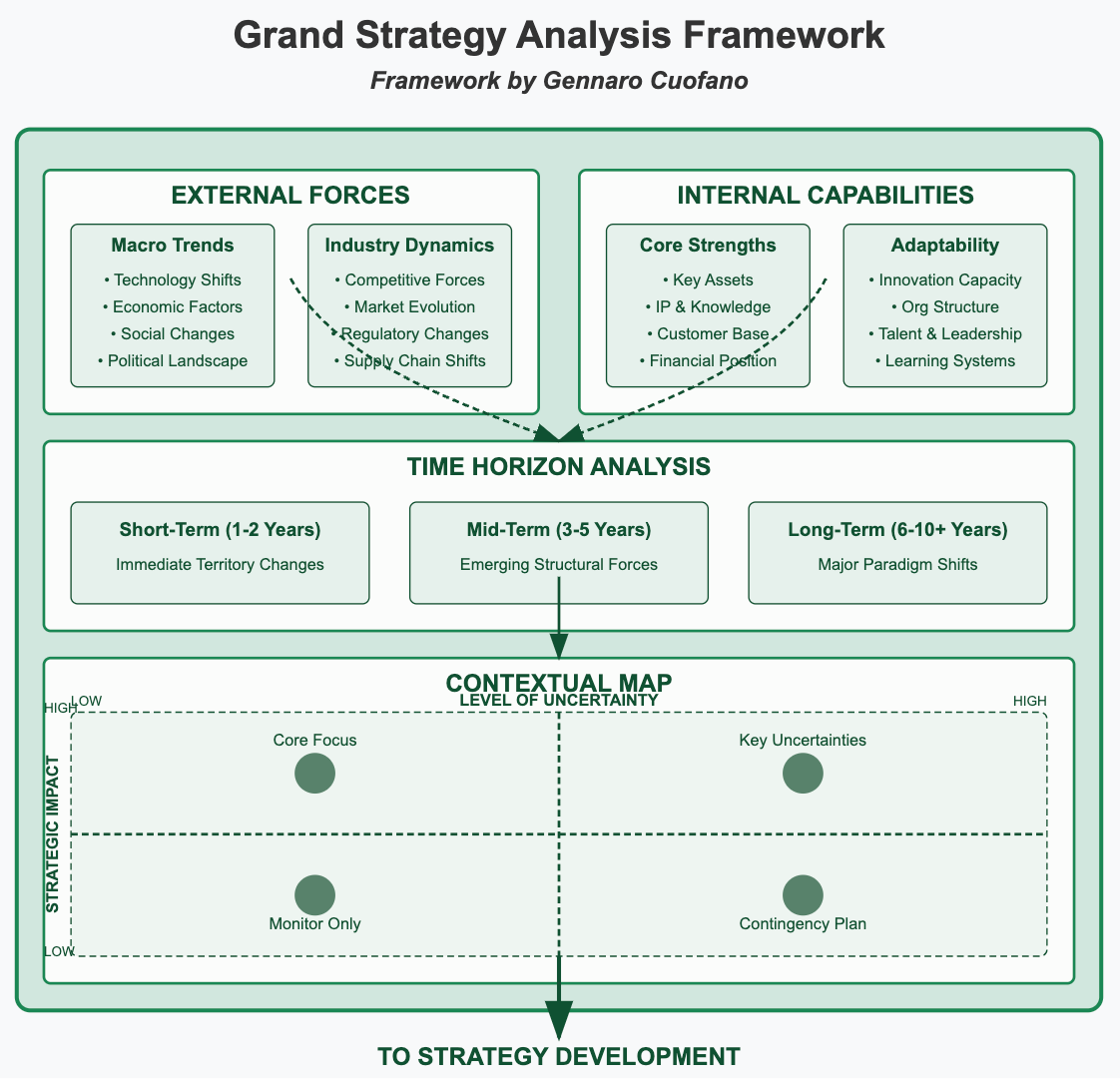 Grand Strategy Framework - by Gennaro Cuofano
