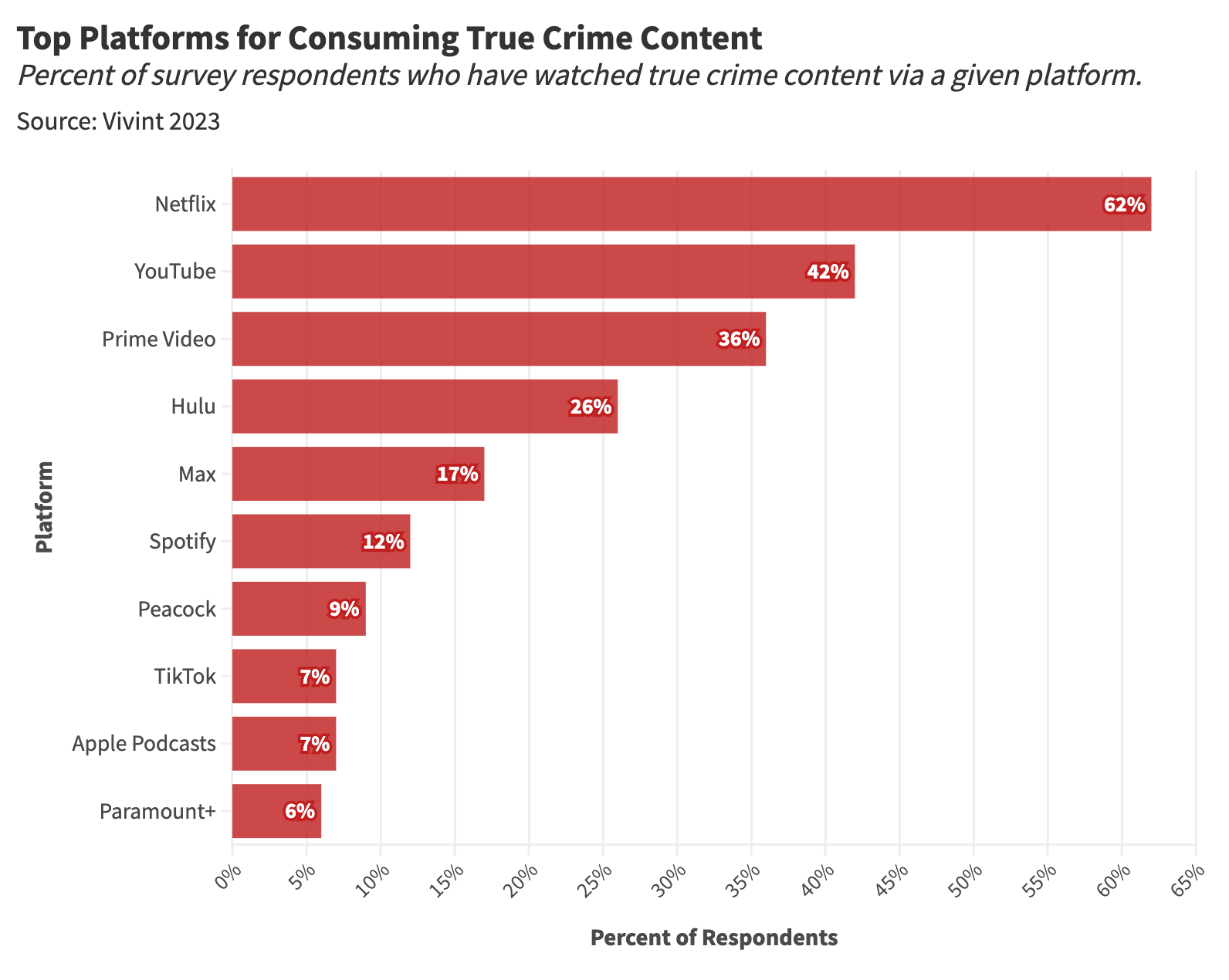 Why Do People Like True Crime? A Statistical Analysis