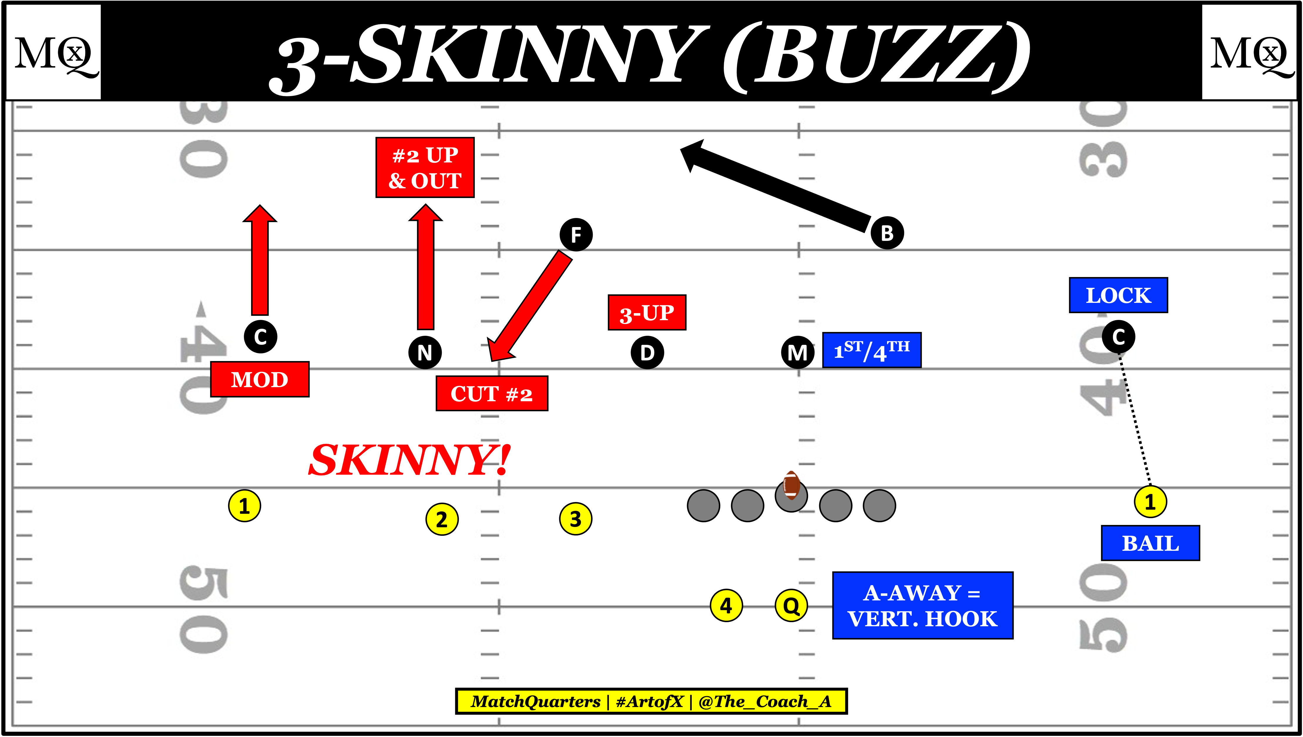 Using a "Steal" or "Cross" tag in Skinny coverage.