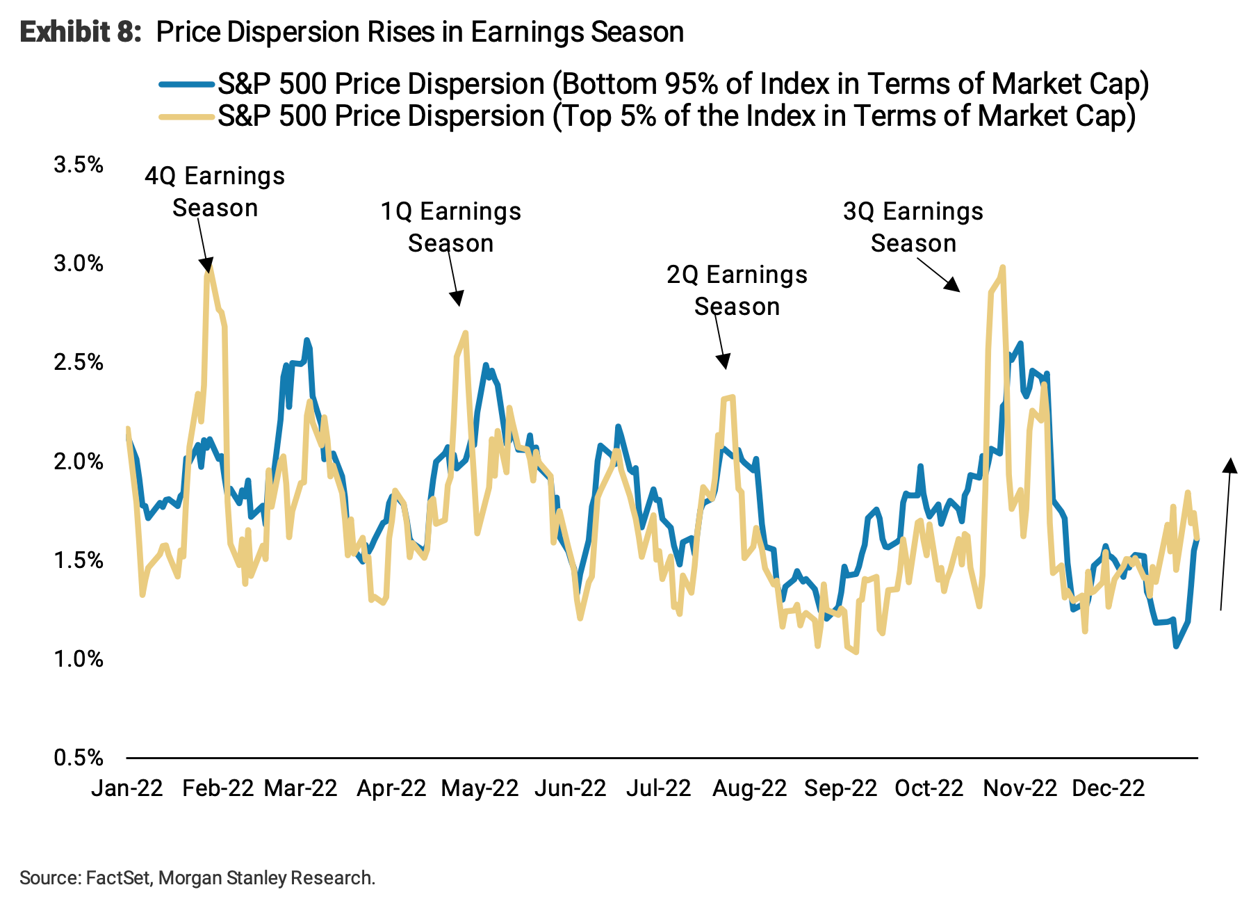 Some stock market charts to consider as we look forward 📉📊📈
