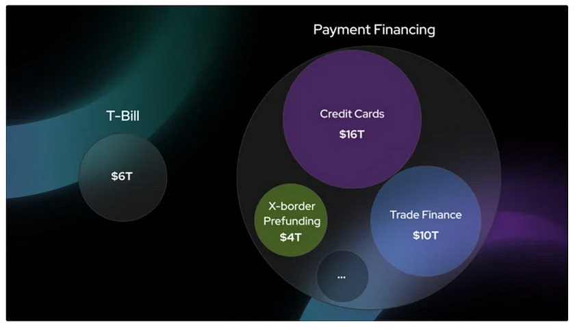 Web3支付和PayFi赛道调研 - Web3Port