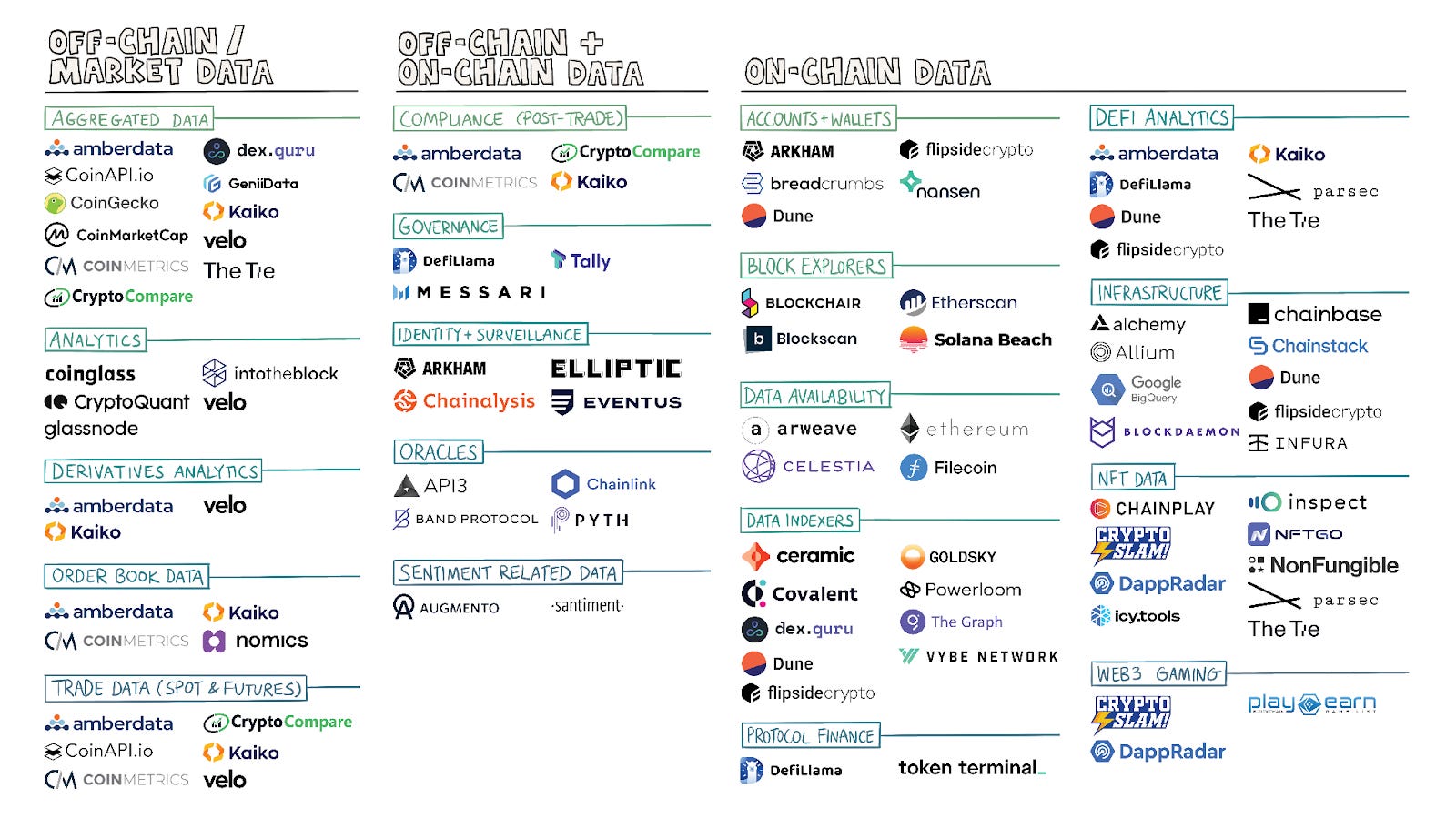 Mapping The Data Landscape - by Saurabh Deshpande