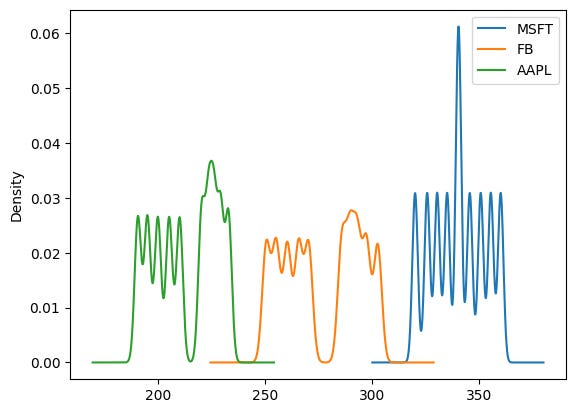 Top 10 Python Pandas Plot Types For Stunning Data Visualizations