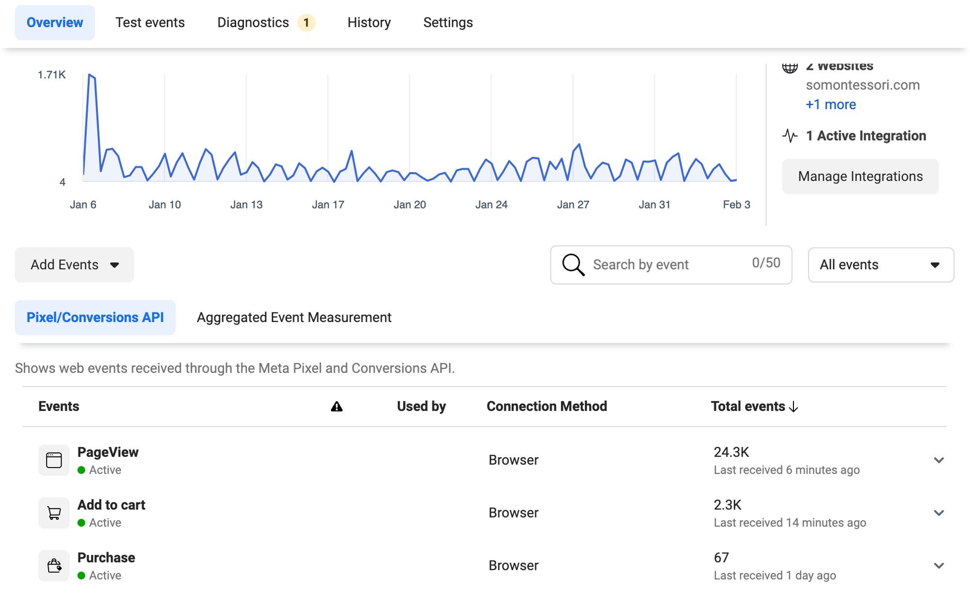 Comment bien installer son pixel - by Xavier Hounieu