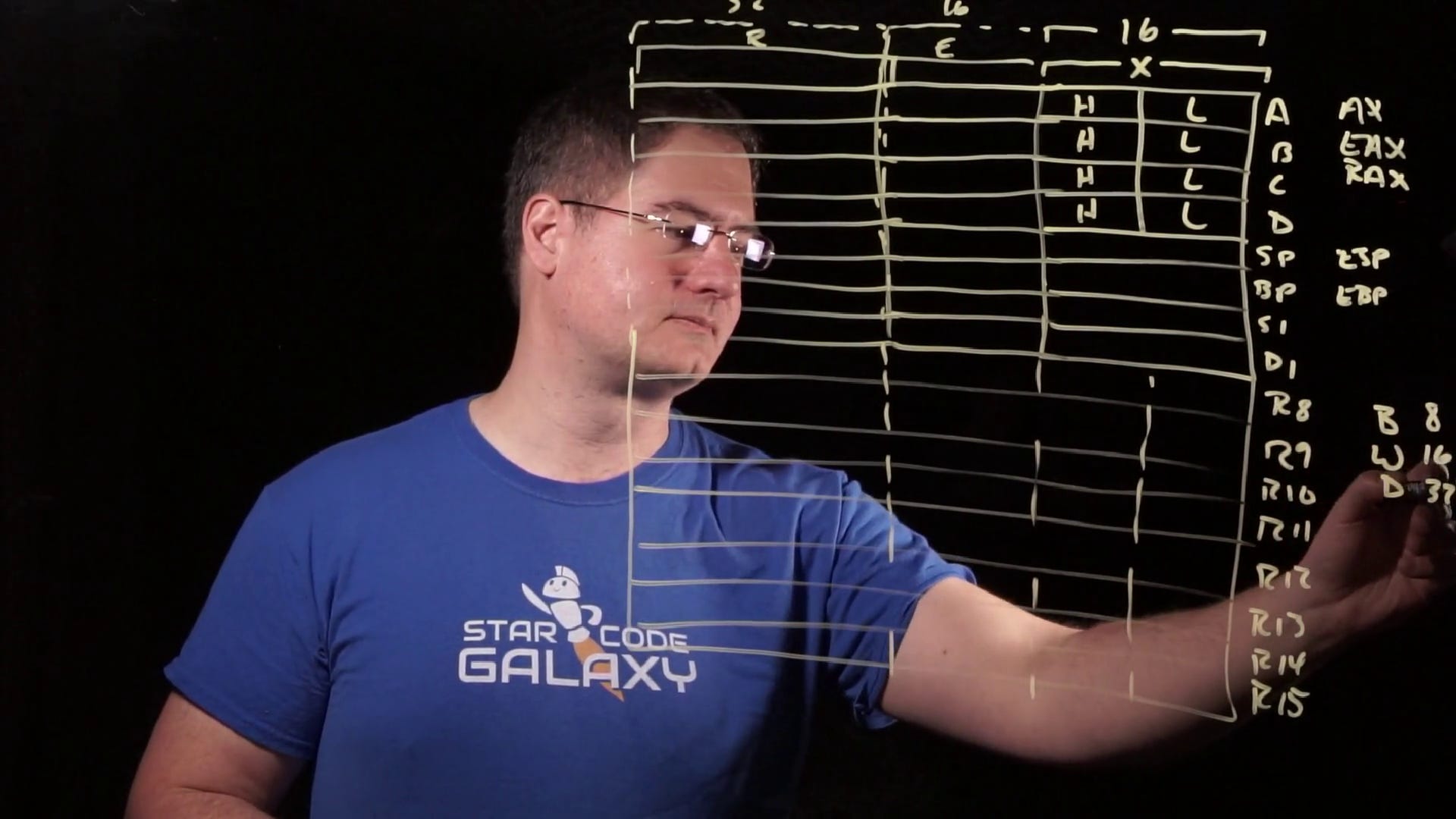 From 8086 to x64 - Computer, Enhance!