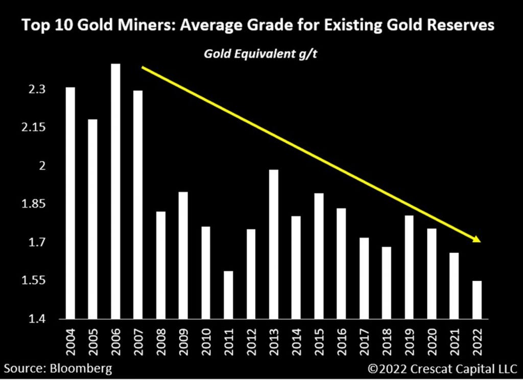 The Rise of Hard Assets - by VBL - GoldFix