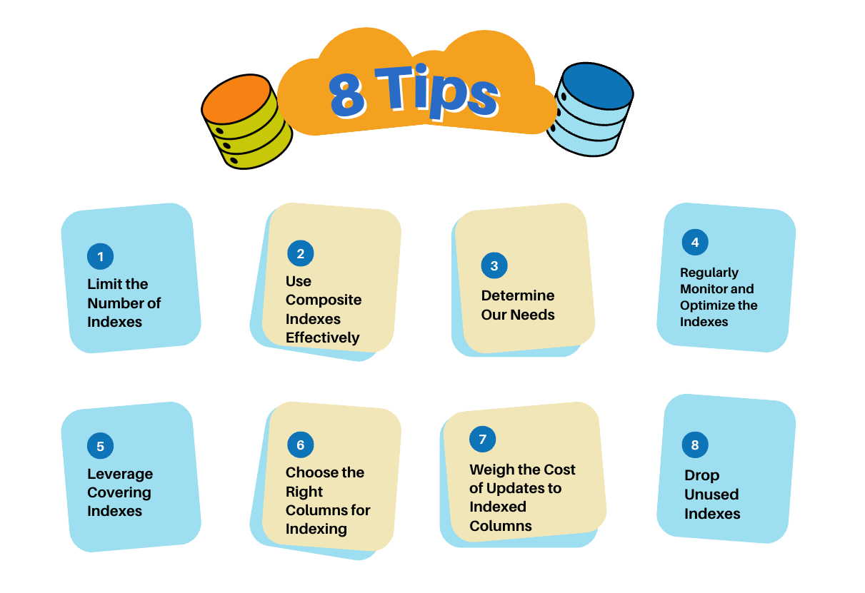 Database Indexing Strategies Part 2