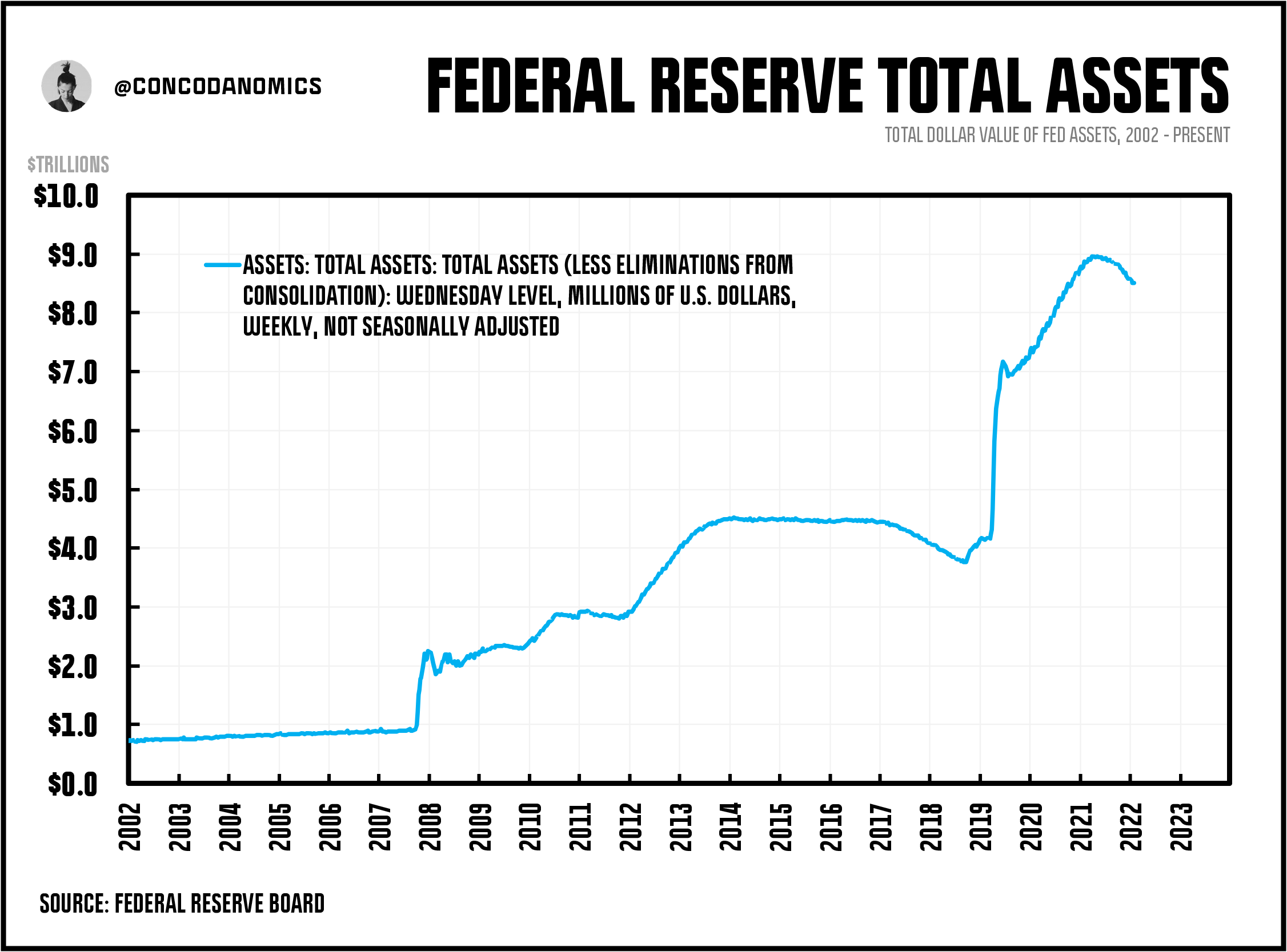 The Coming Liquidity Squeeze - Conks