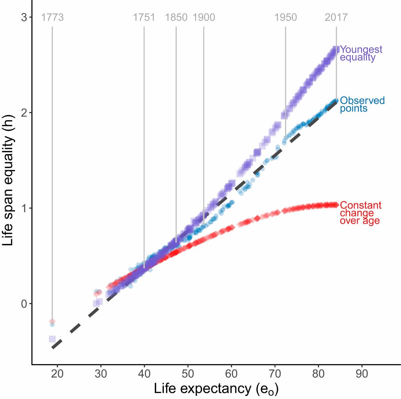 #19: Seven things you didn't know about life expectancy