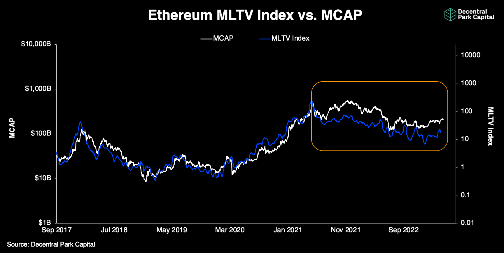 On Blockchain Valuations - Archimed Capital