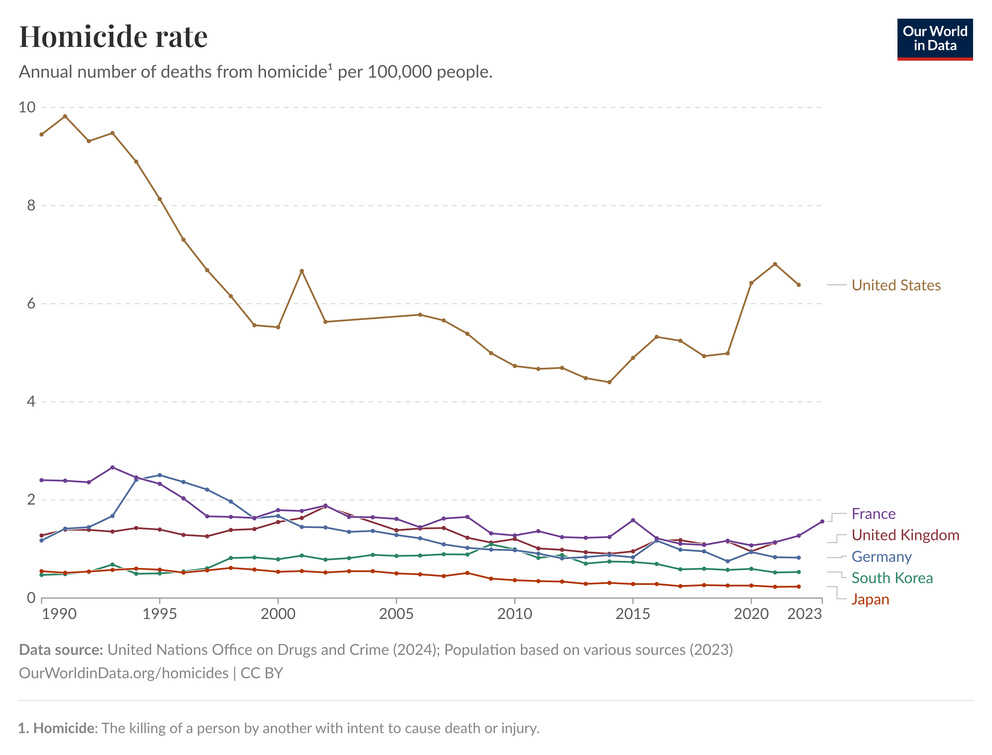 Why Japan Succeeds Despite Stagnation - by Tomas Pueyo