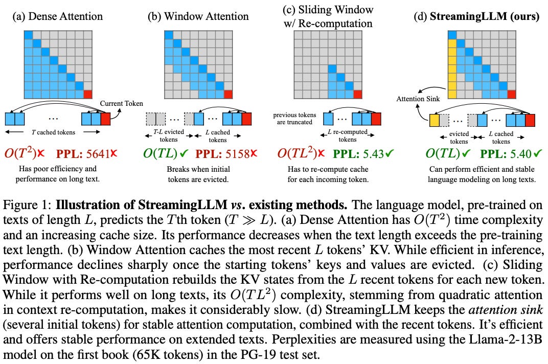 StreamingLLM, QA-LoRA, GPT-4V, LLaVA, Reversal Curse and More