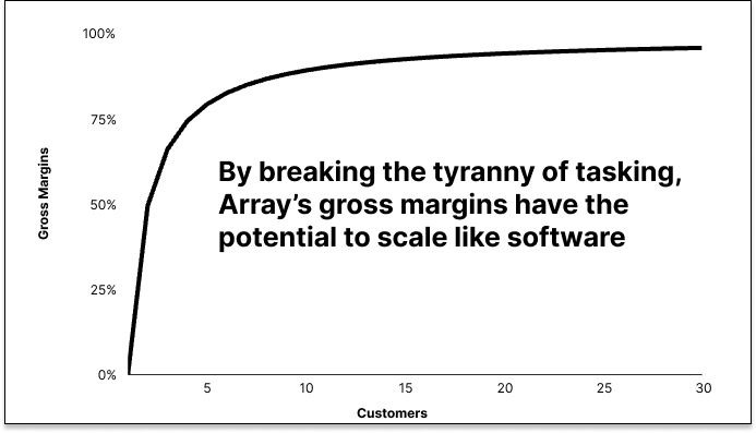 Array Labs: 3D Mapping Earth from Space