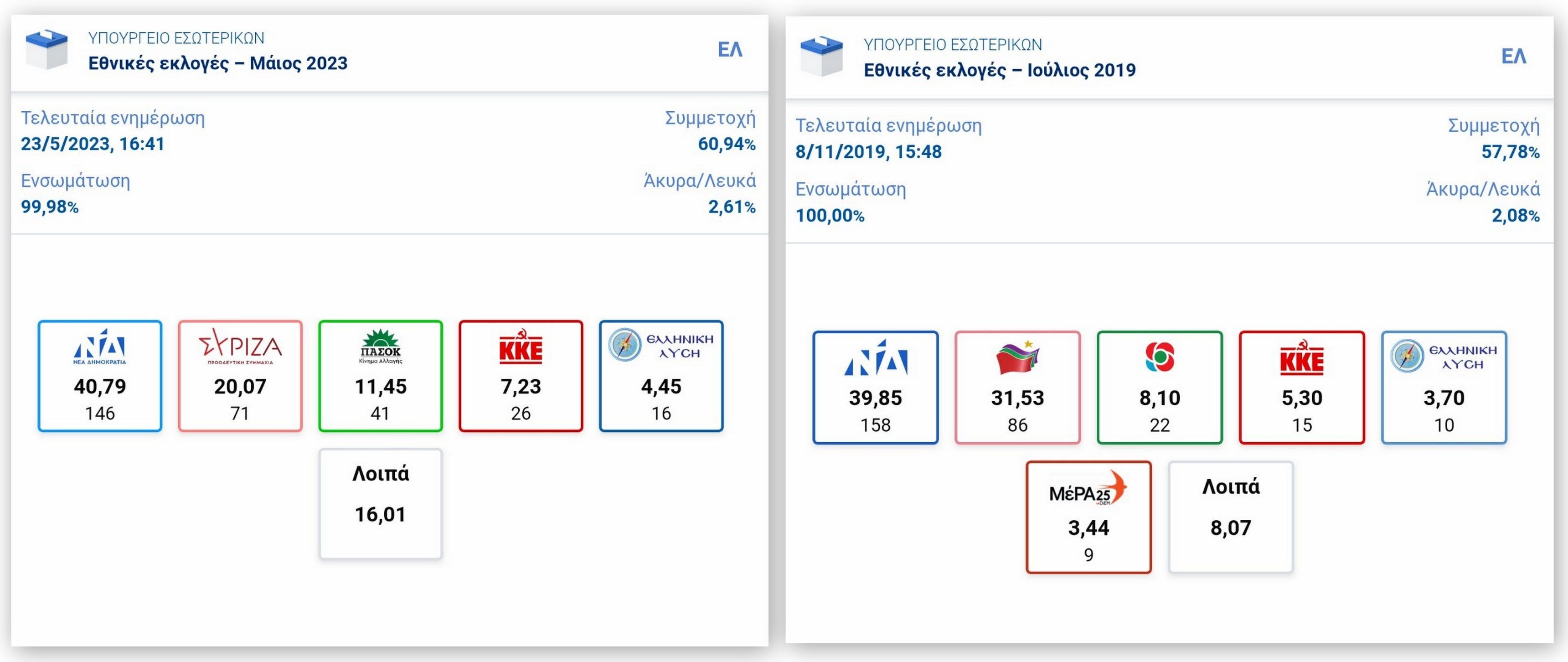 Singular logic ή Simple Logic; Ιδού η απορία! Πώς ο πατερ(Κ)ούλης έγινε ...