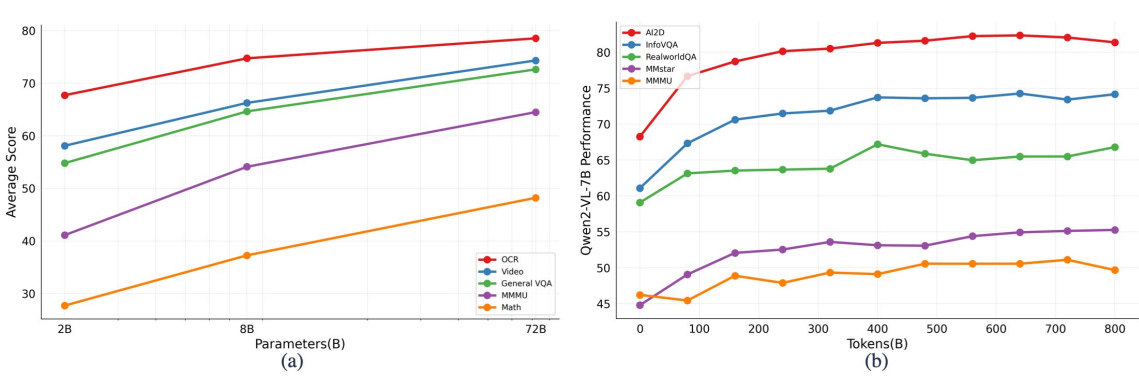 Qwen2-VL: How Does It Work? - by Benjamin Marie