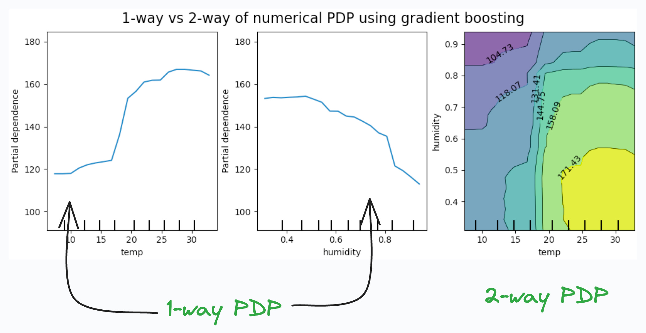 11 Essential Plots That Data Scientists Use 95% of the Time
