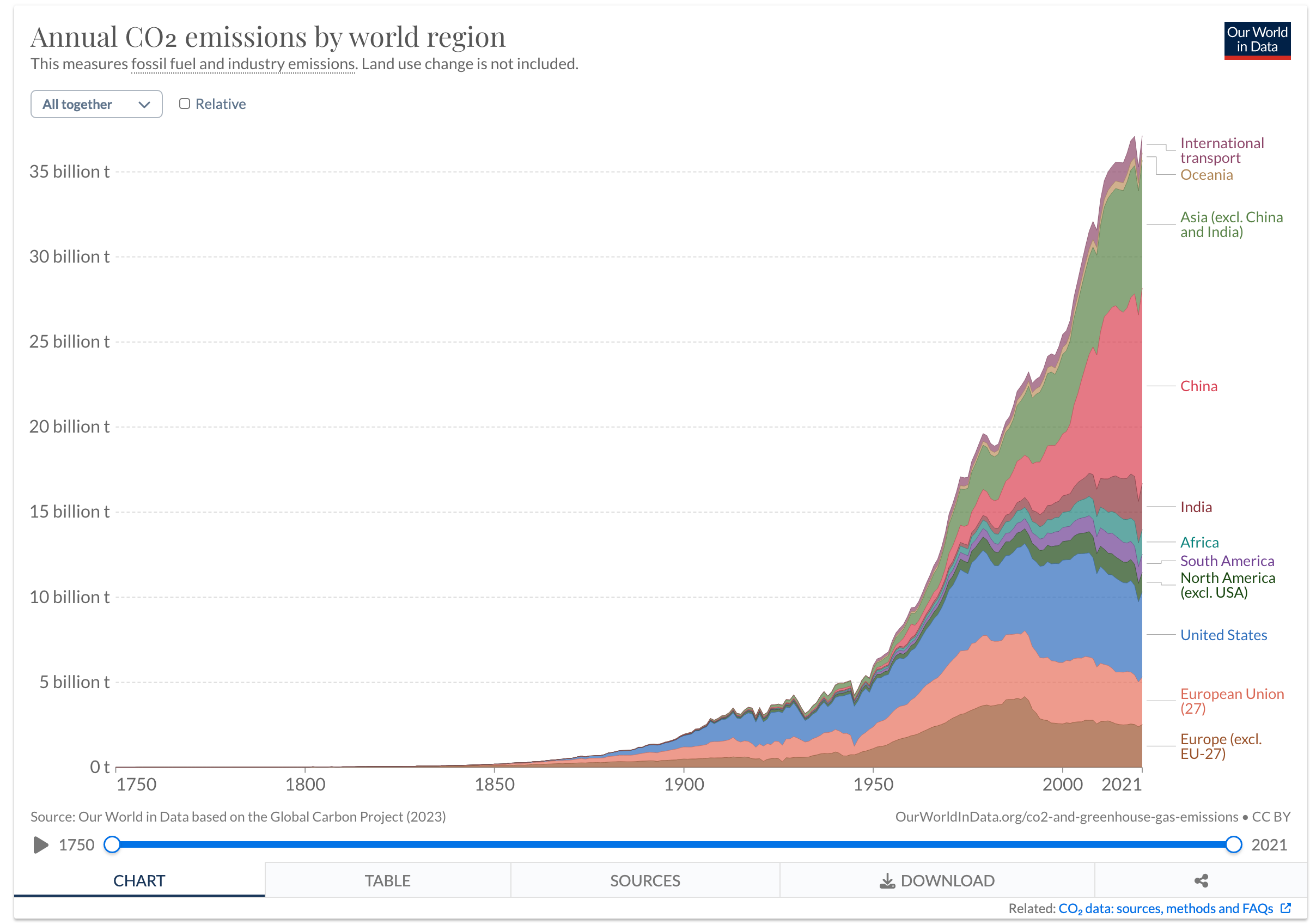 EPA proposed new rules to limit carbon emissions from coal and gas ...