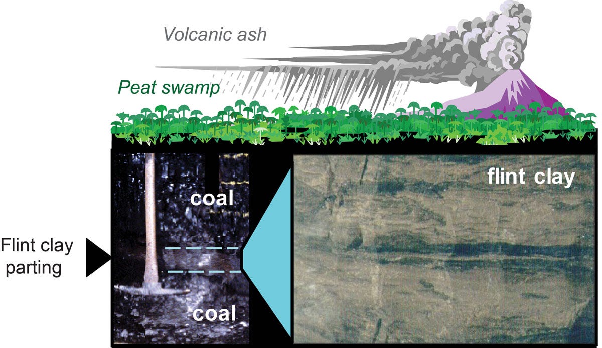 CATACLYSMIC VOLCANISM - Cataclysmic Earth History