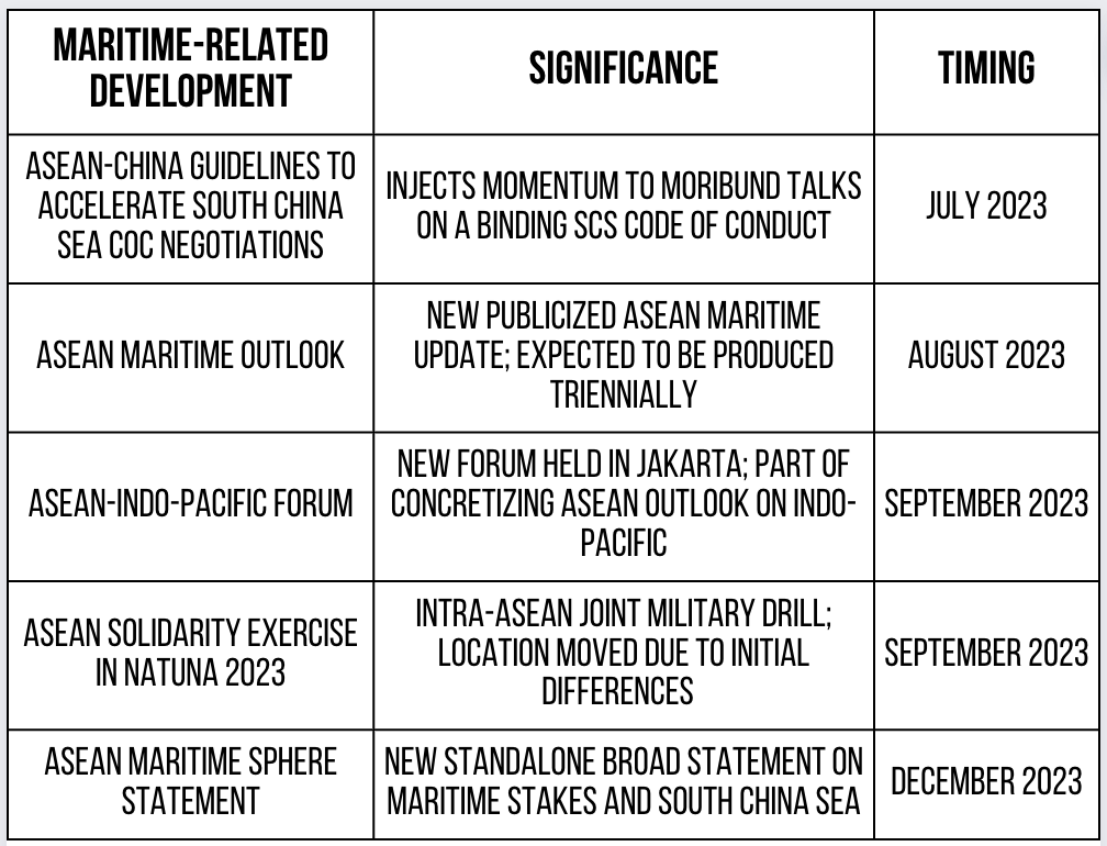 Can ASEAN Shape its Maritime Sphere Amid South China Sea Tensions?
