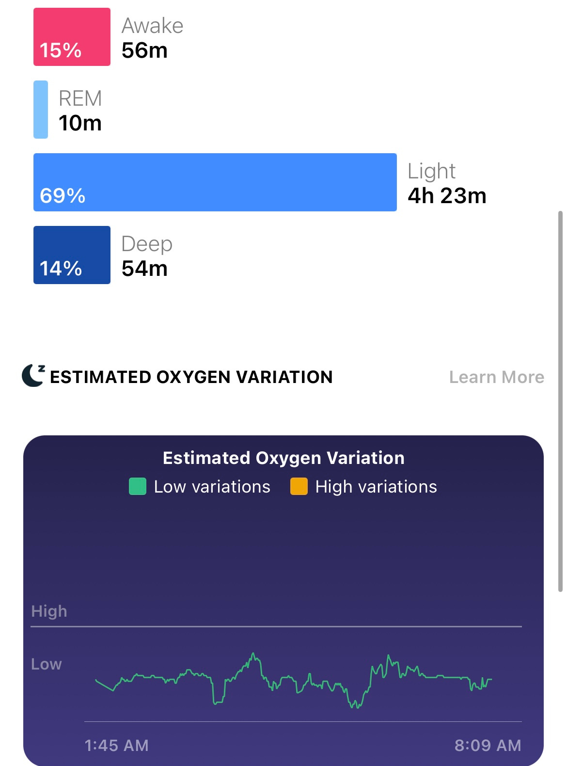 Day 6 & 7: Week 1 Recap - cody’s Substack