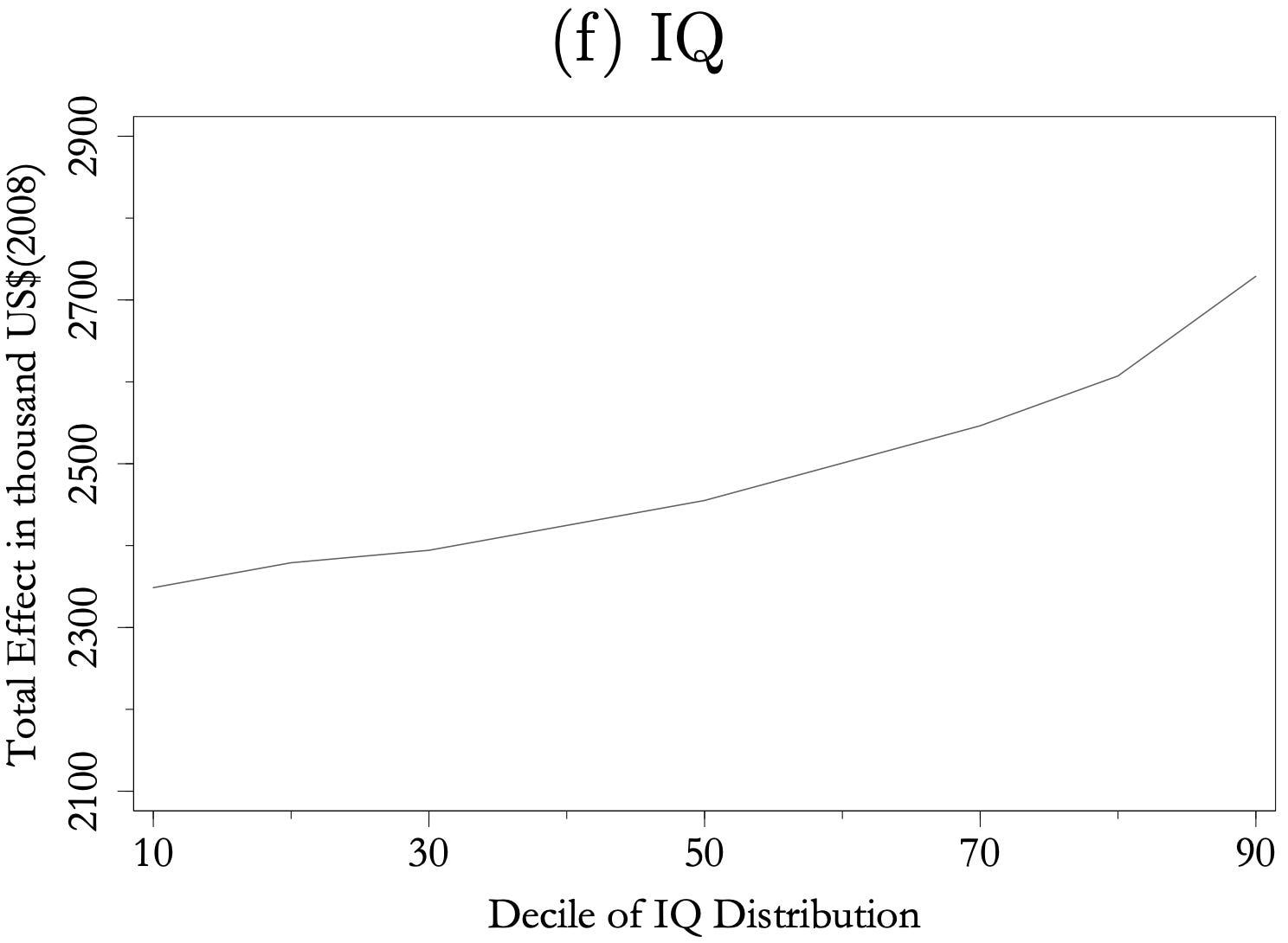 IQ and Taleb's Wild Ride - by Alden Whitfeld