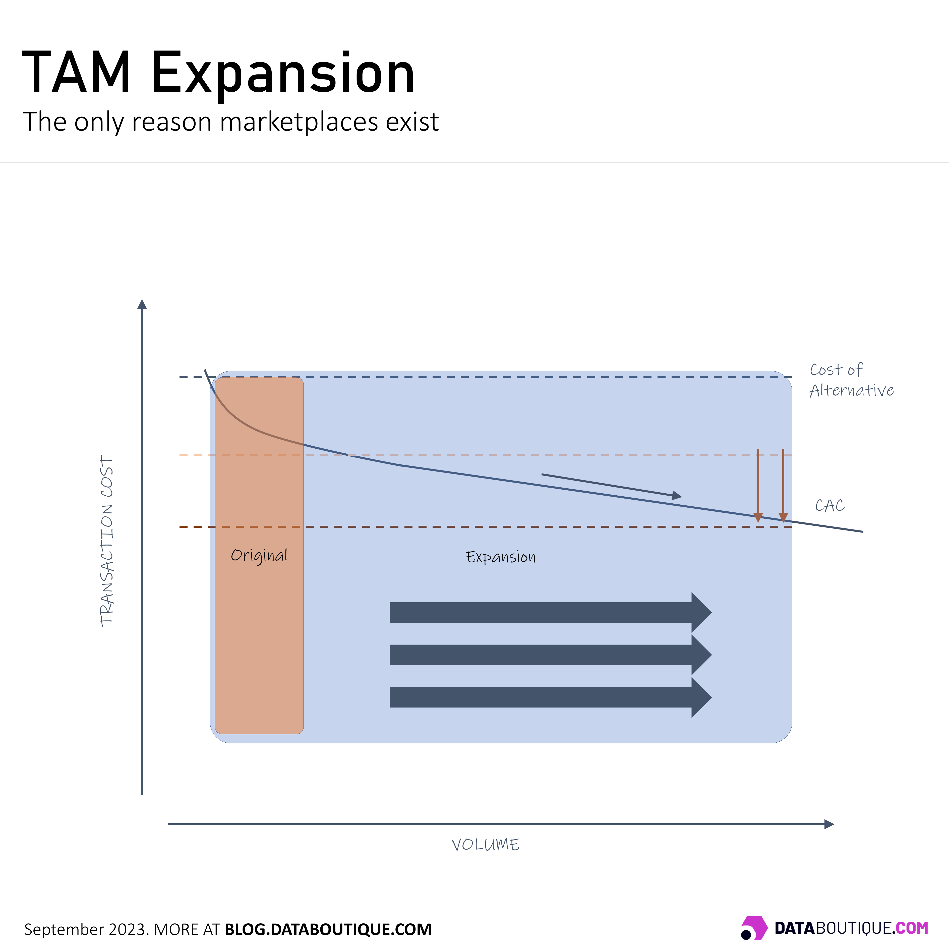 The Hard Economics of Selling Web Data