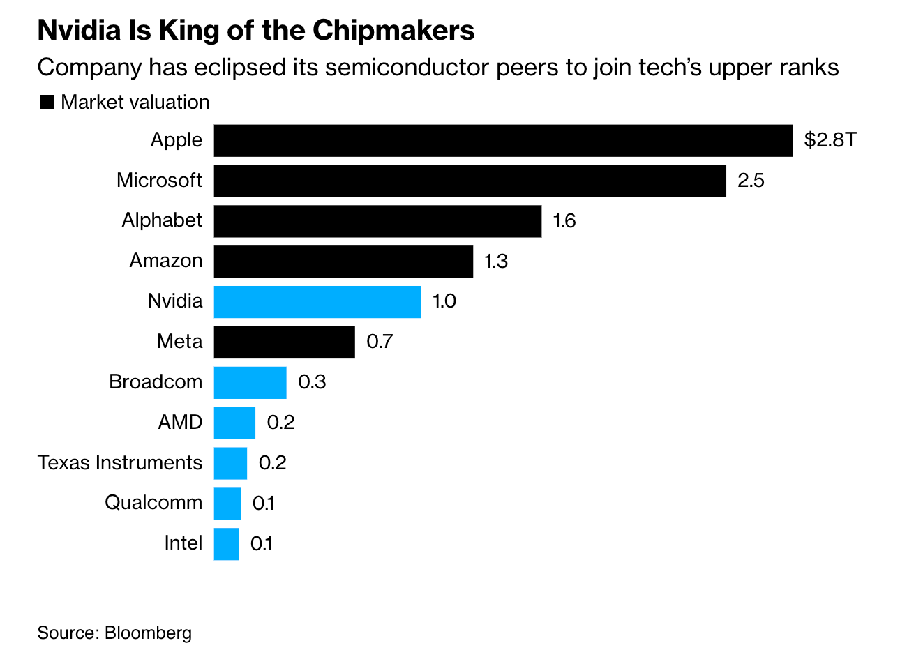 📈 Chartpack: The NVIDIA advantage