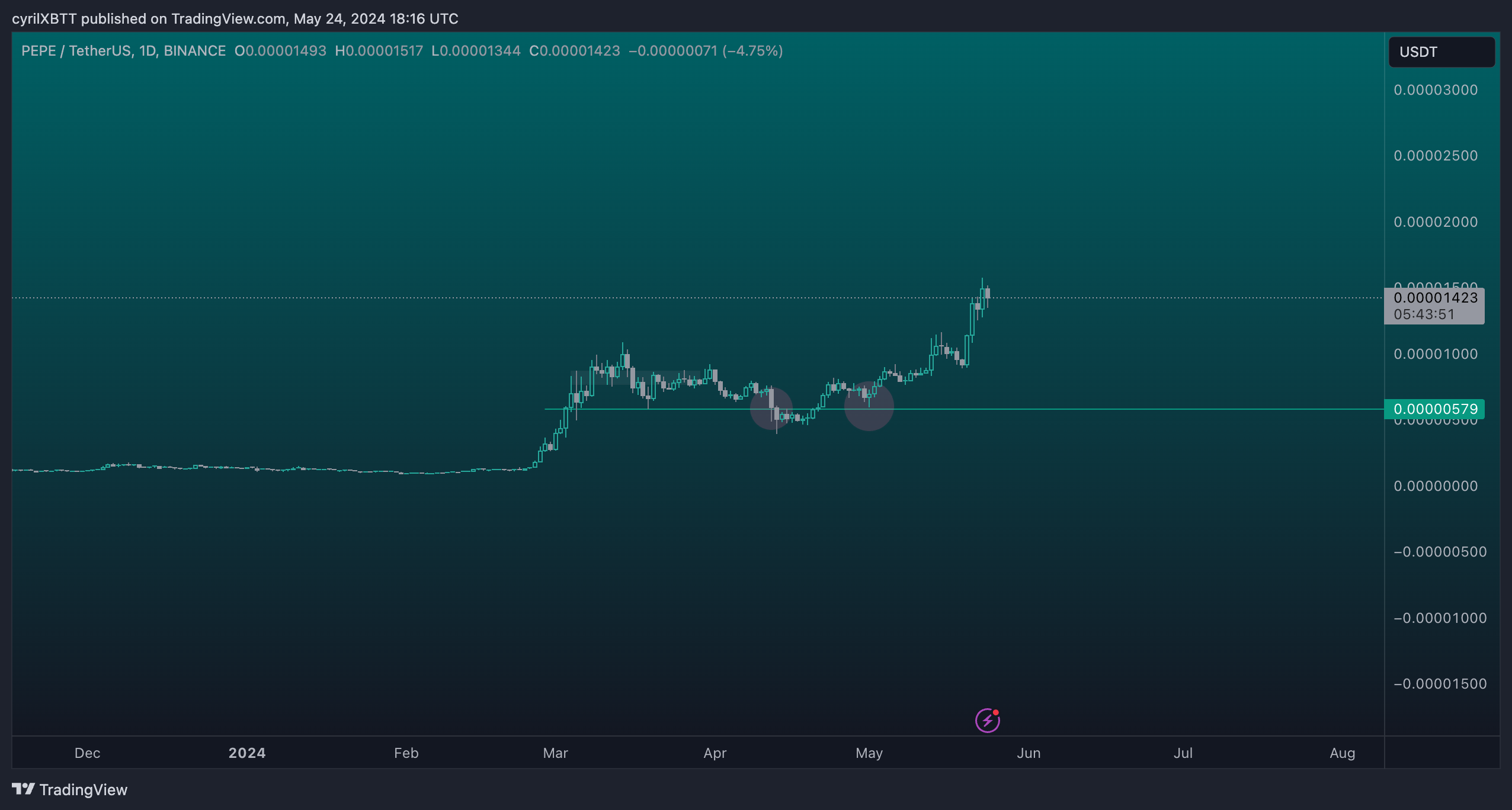 NEW RWA coins no body is talking about.... Be early!