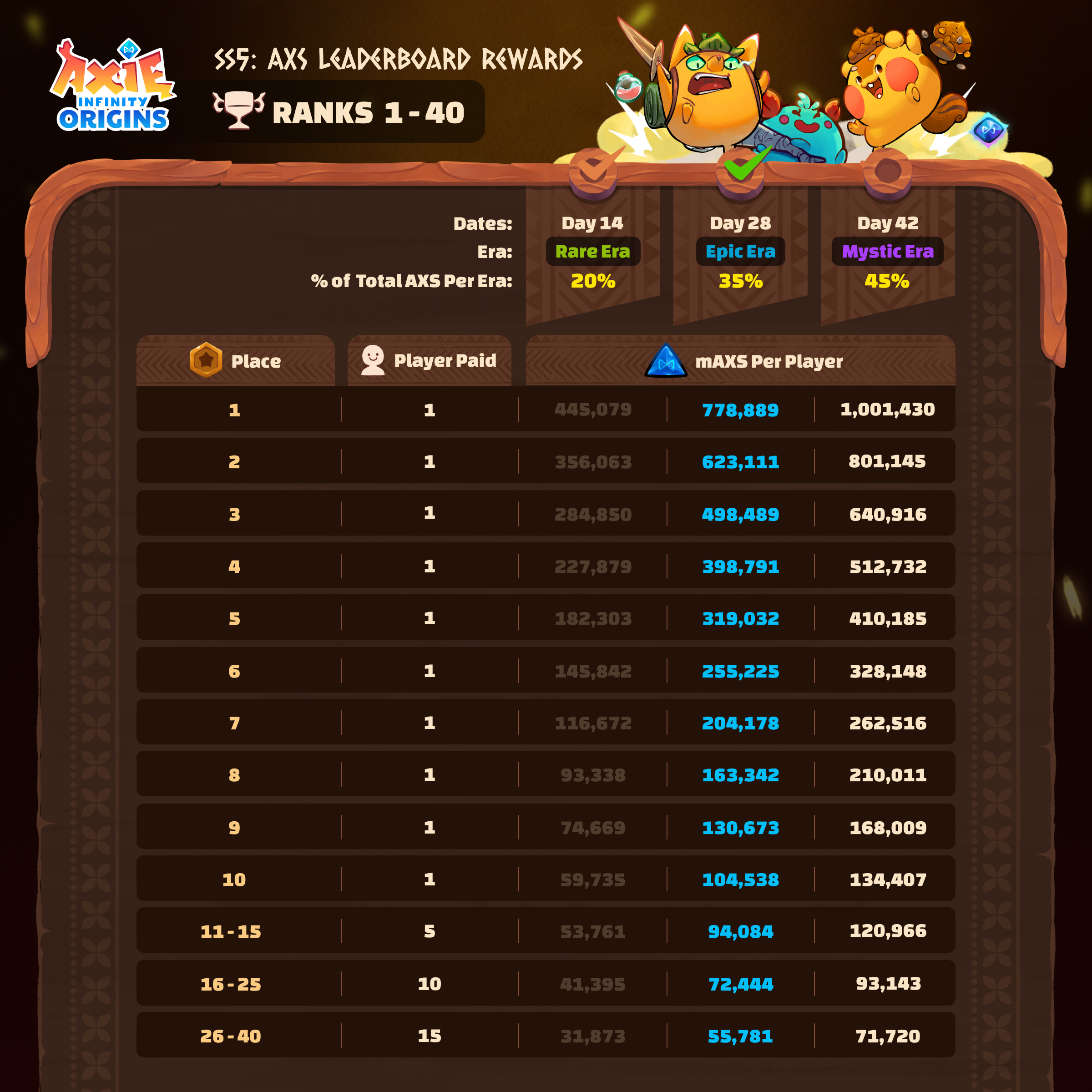 S5 Epic Era Is Here! - by Axie Infinity - The Lunacian