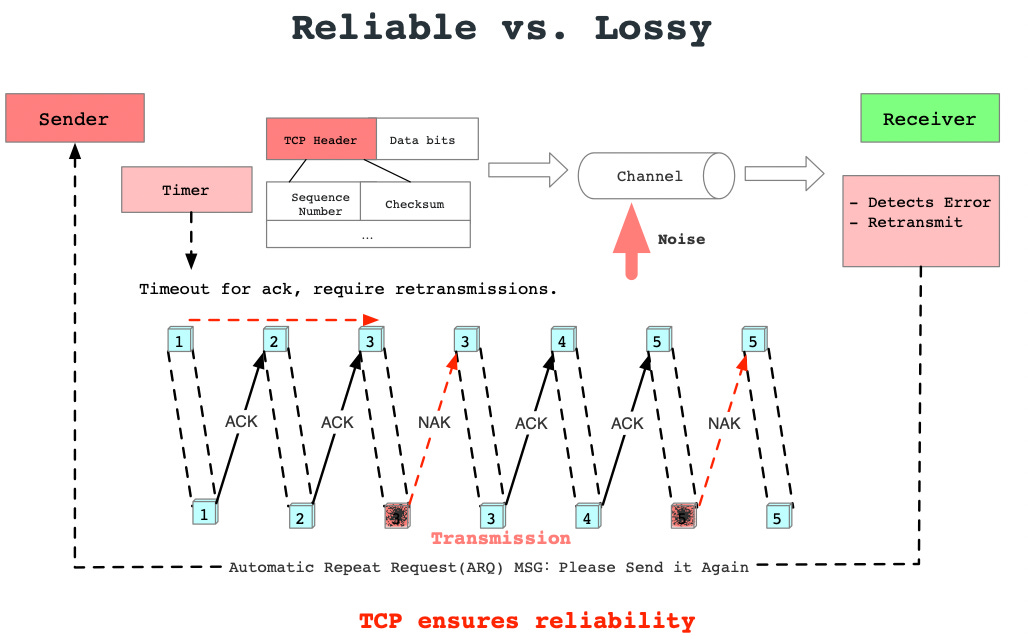 EP54: Cache Systems Every Developer Should Know