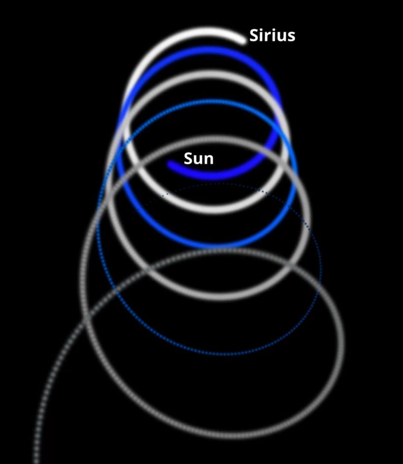 Tilting Towards Destiny 2 - by Thomas J. Brown