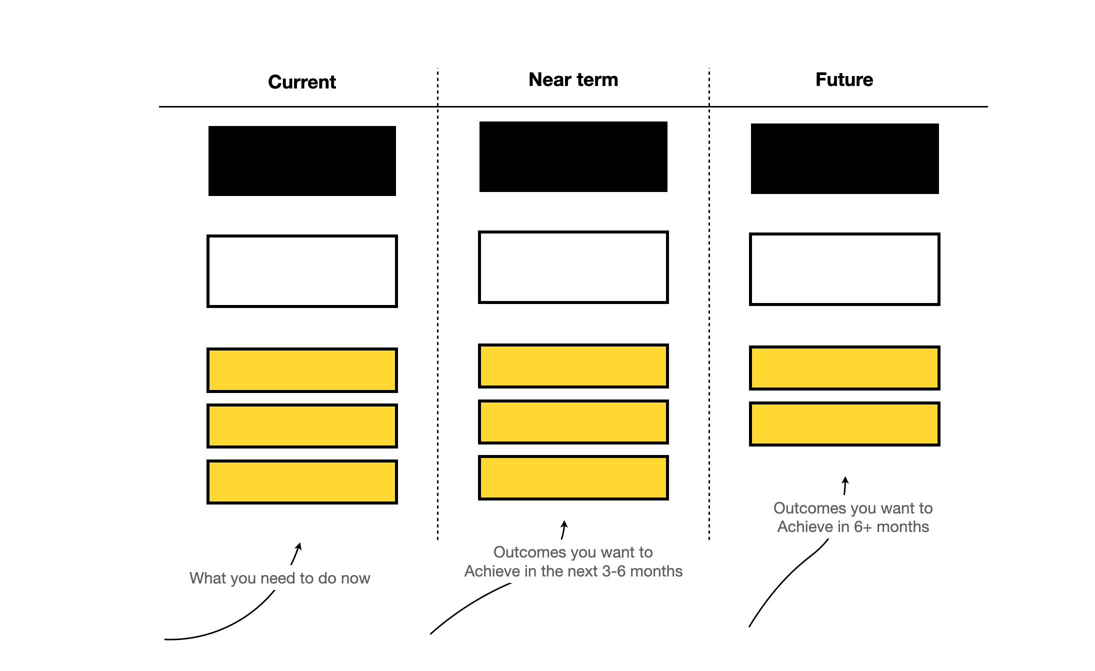20/36 : 🧠 Outcome based Product roadmaps?