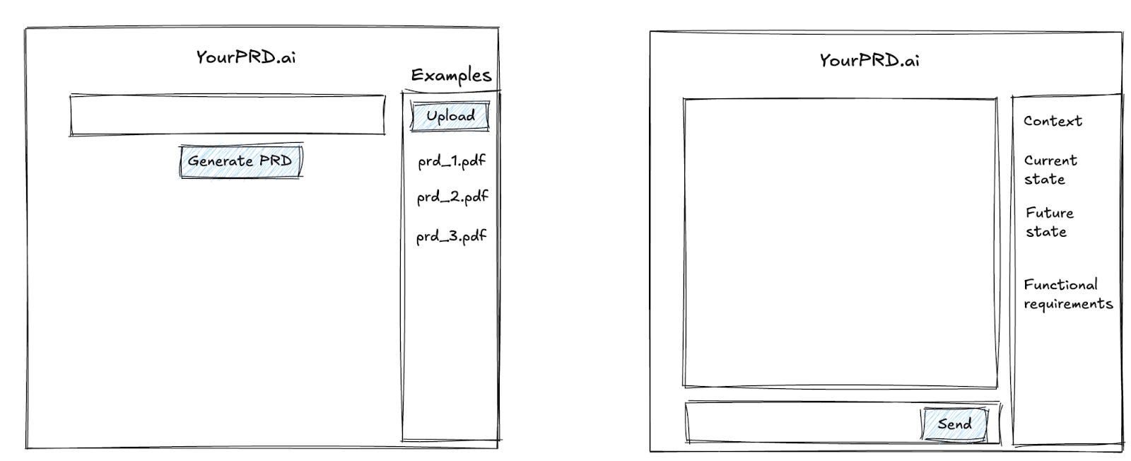 How to build an AI-enabled product - by Colin Matthews