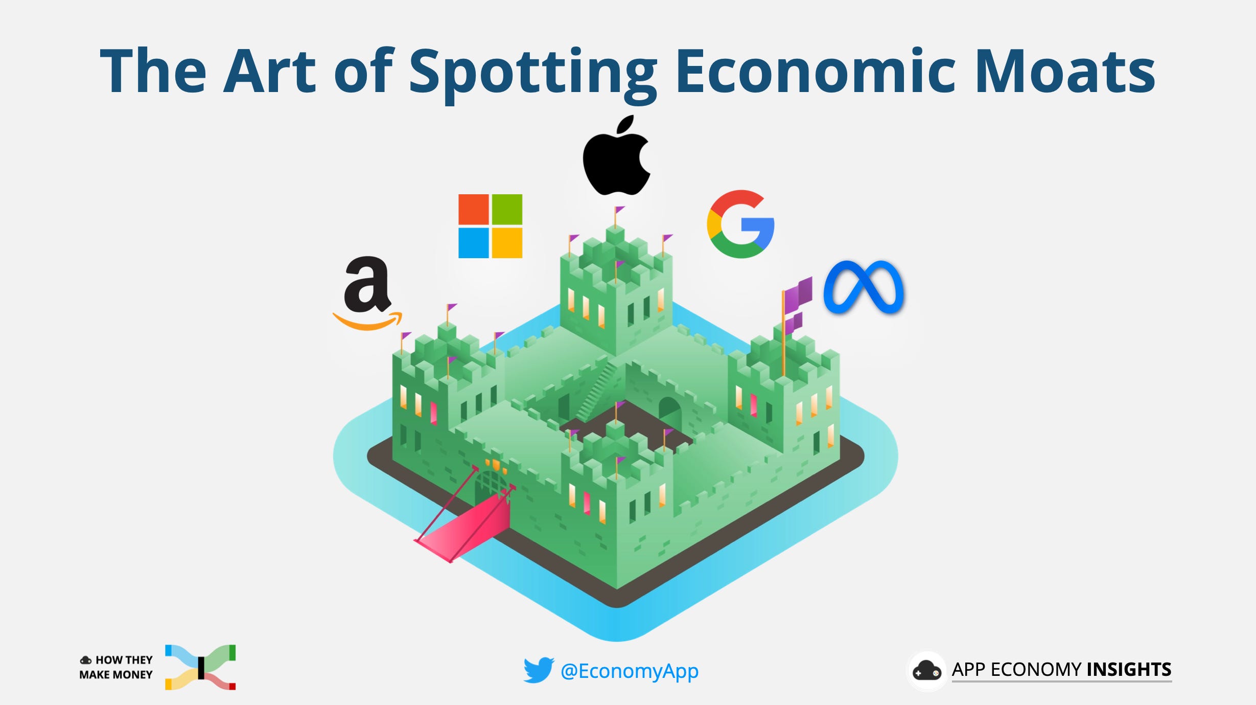 🏰 The Art of Spotting Economic Moats