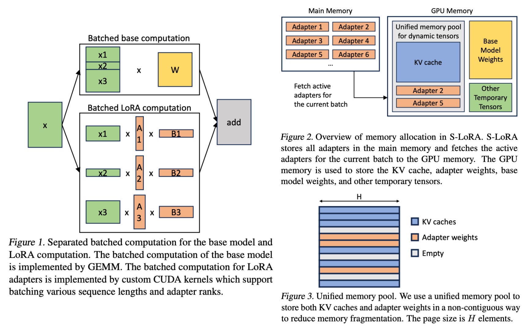 Easily Train a Specialized LLM: PEFT, LoRA, QLoRA, LLaMA-Adapter, and More
