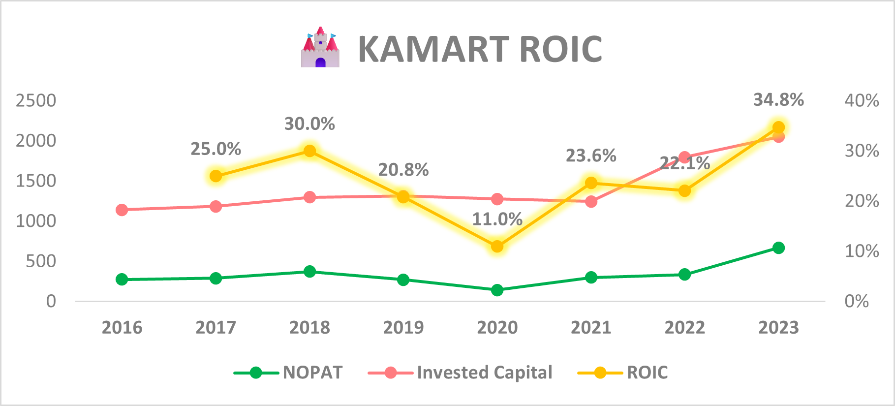 KAMART - Neung’s Substack