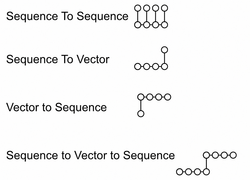 Transformers - Intuitively and Exhaustively Explained