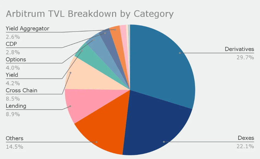 Optimism Surpasses Arbitrum in Daily Transactions: Comparing Ecosystems of Ethereum's Leading ...