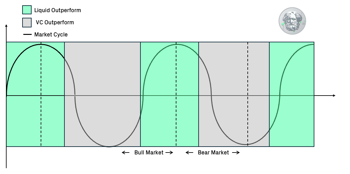 The Value Evolution - by Benjamin and Archimed Capital
