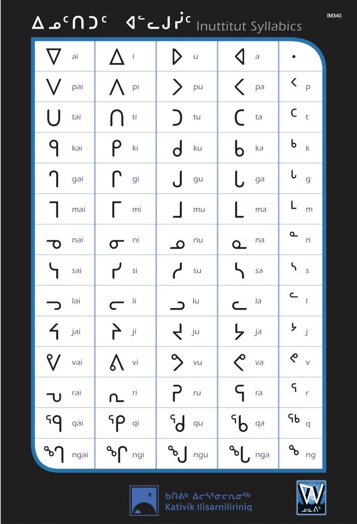 Where do writing systems come from?