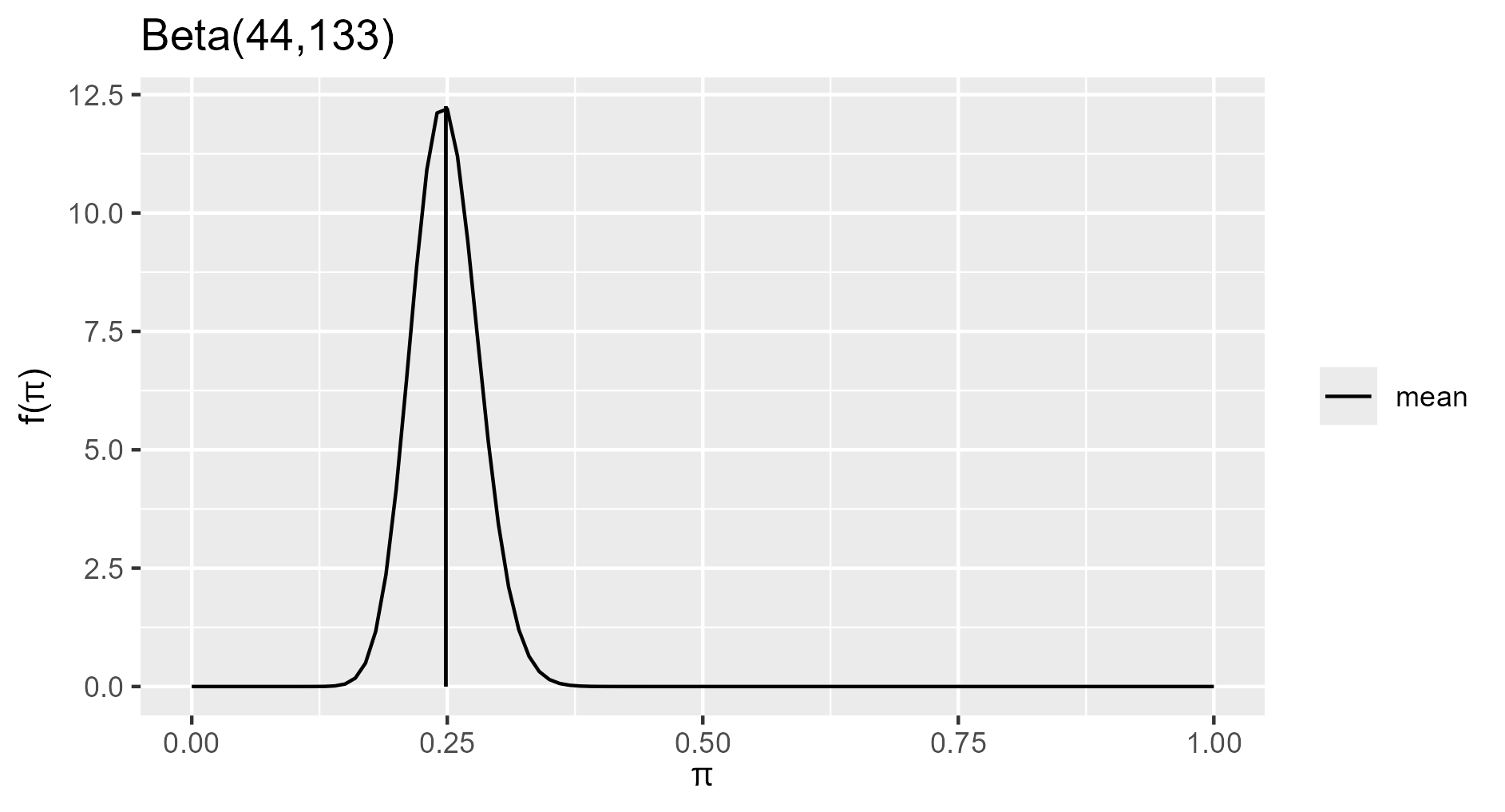 How To: Using the Beta-Binomial Model to Estimate Rate Stats